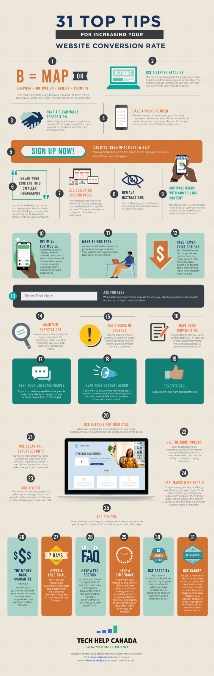 Your Cheat Sheet to Higher Website Conversion Rates