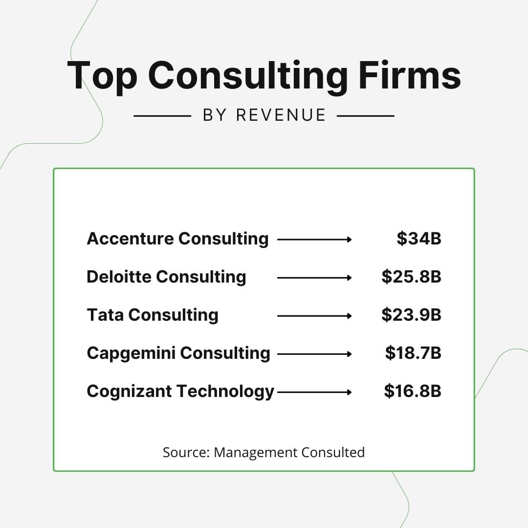 Explore the Best Business Consultant Ideas