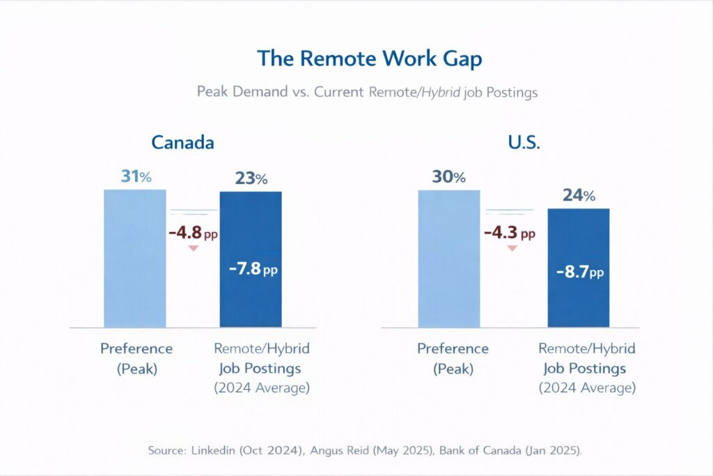 Remote Work Statistics: Key Numbers and Trends