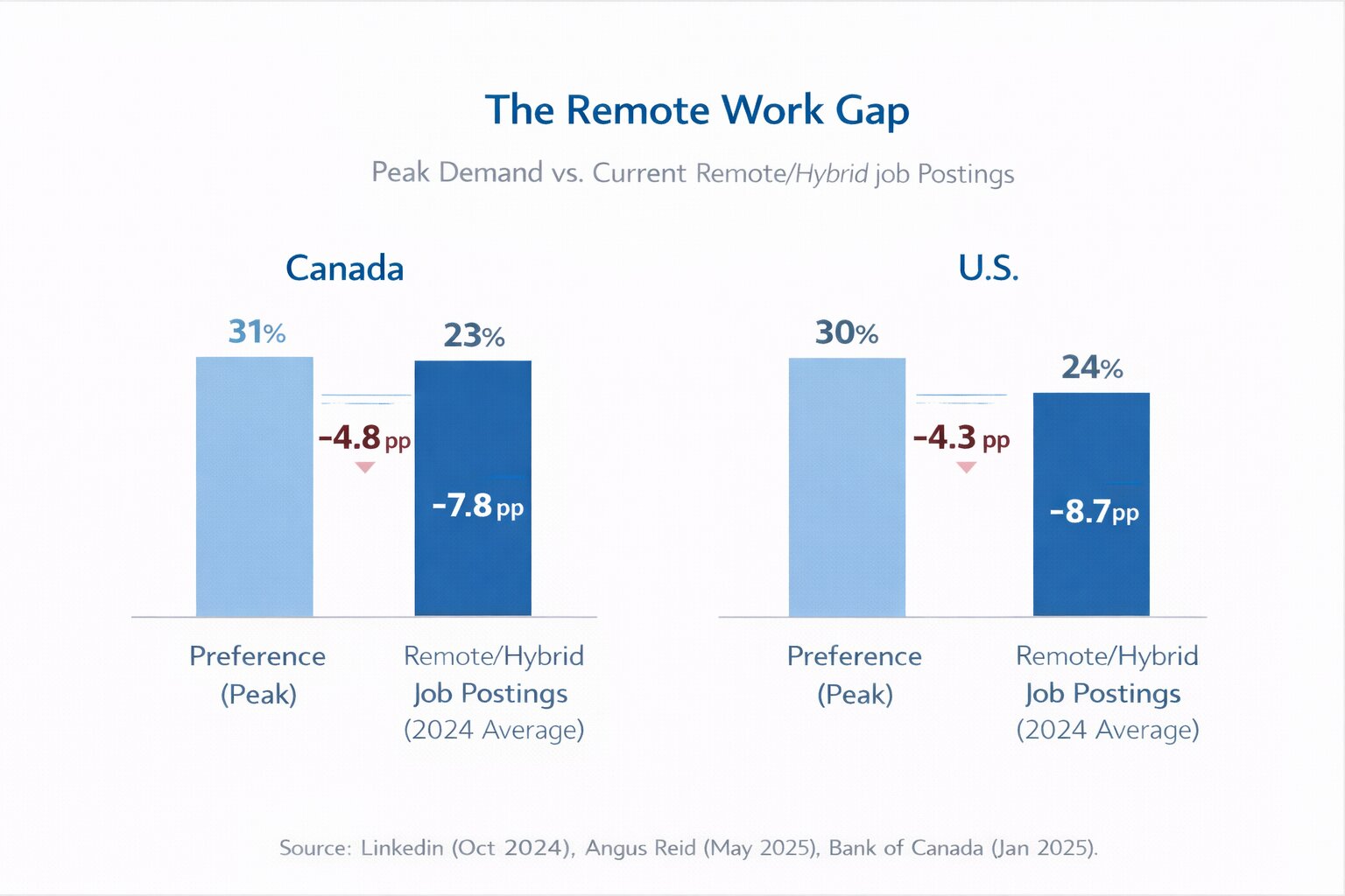 Remote Work Statistics: Key Numbers and Trends